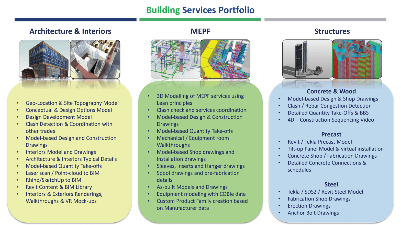 BIM – GC – EMEAPL3 » Pan Gulf Technologies Engineering Services