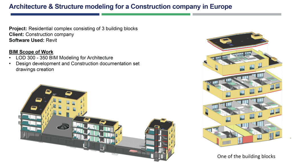 BIM - GC - EMEAPL3 - Pan Gulf Technologies Engineering Services