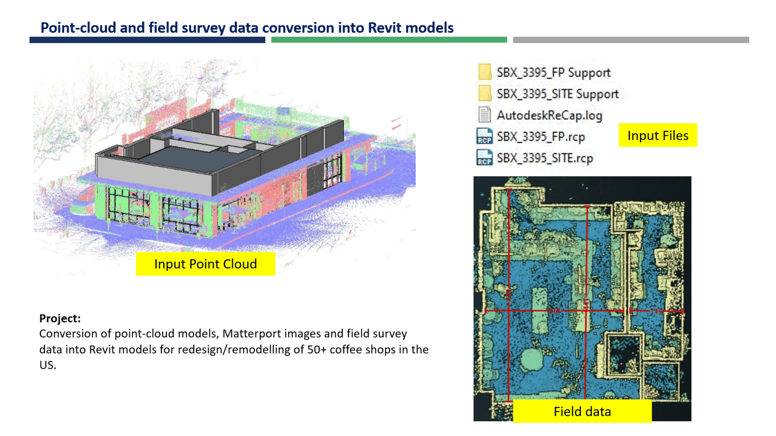 BIM-ARC-EMEAPL1 - Pan Gulf Technologies Engineering Services