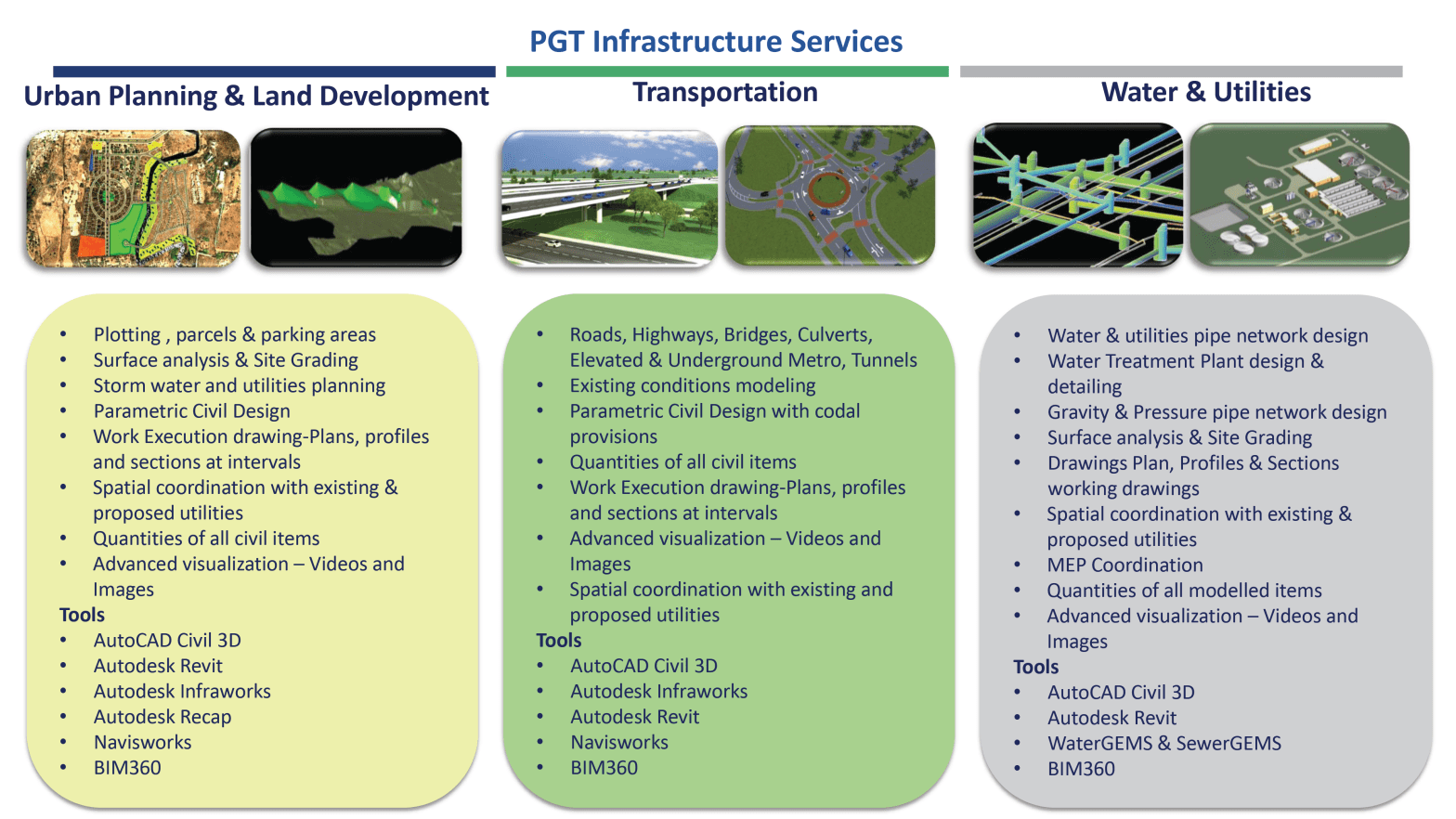 Brochure BIM Infra Capabilities - Pan Gulf Technologies Engineering ...