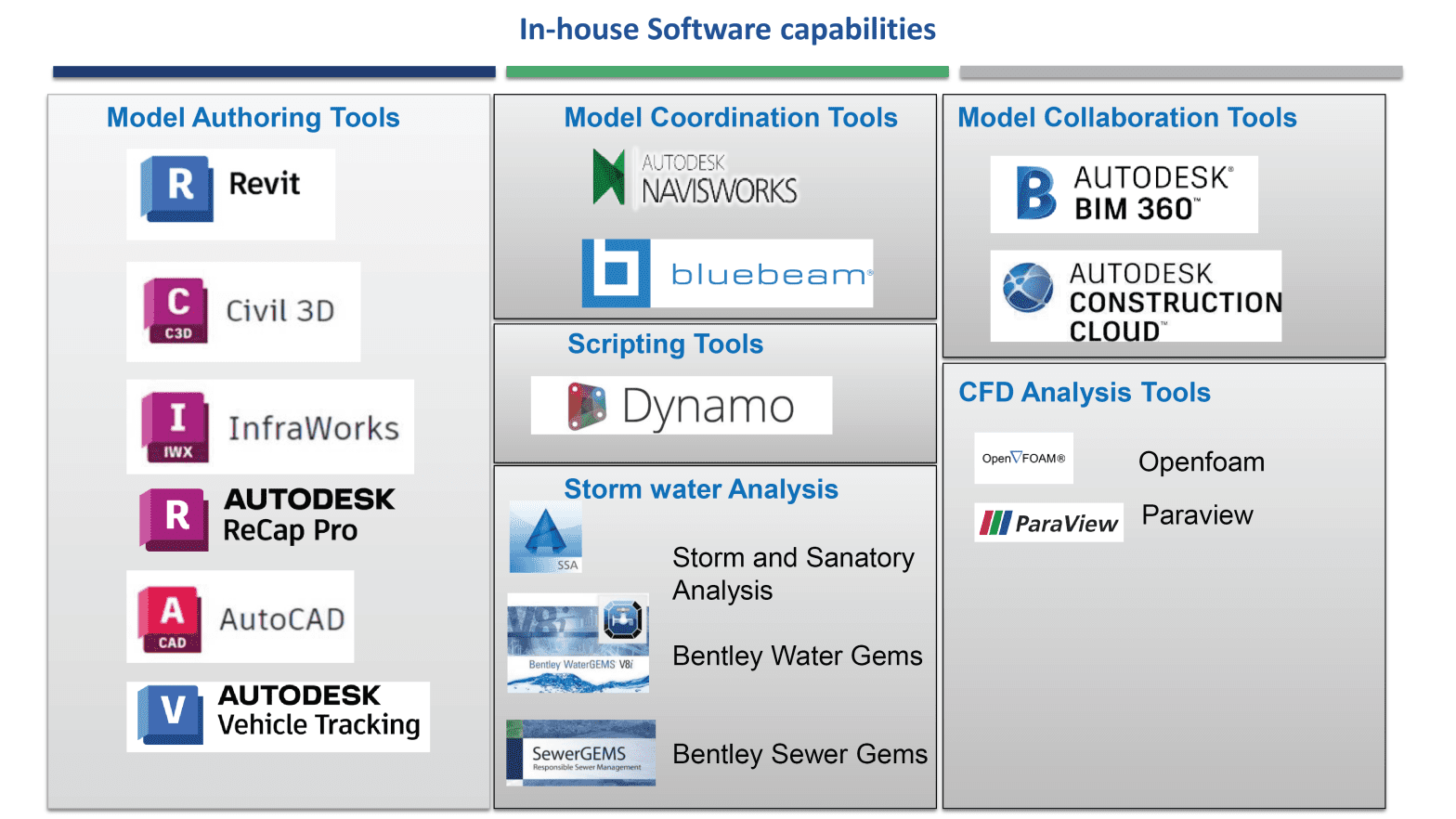 Brochure BIM Infra Capabilities - Pan Gulf Technologies Engineering Services