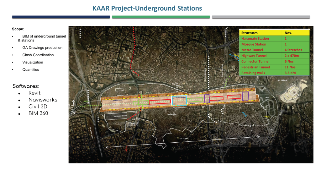 Brochure BIM Infra Capabilities - Pan Gulf Technologies Engineering ...