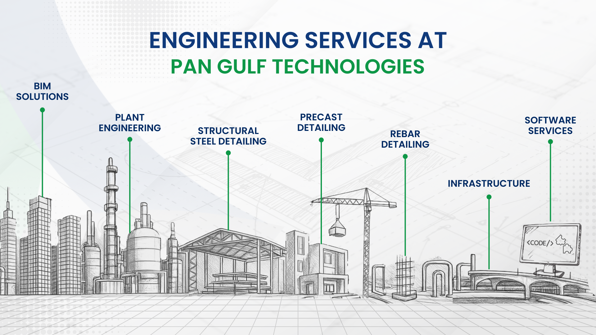 7 Best Engineering Services at Pan Gulf Technologies